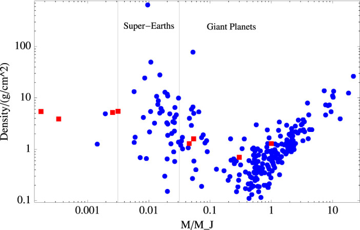 How Normal is Our Solar System? - AAS Nova