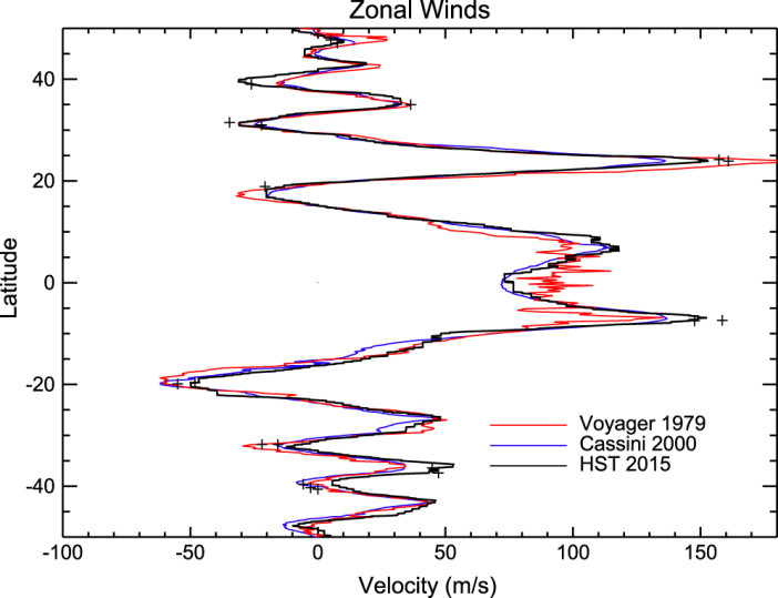 Featured Image: Mapping Jupiter with Hubble - AAS Nova