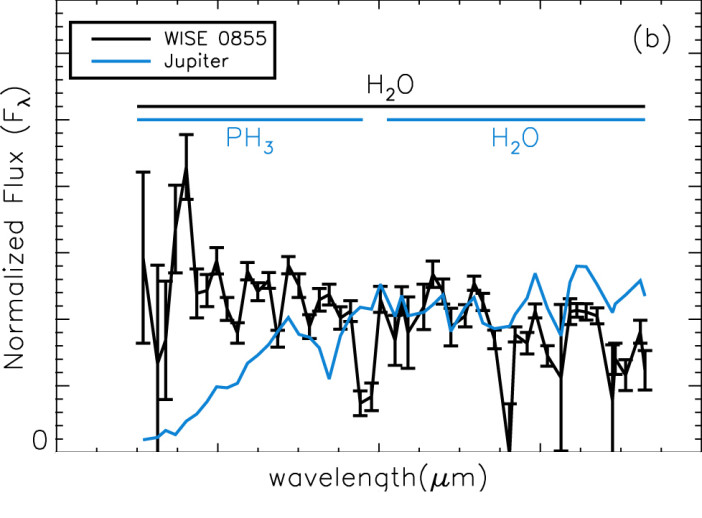 Water Clouds in the Atmosphere of a Jupiter-Like Brown Dwarf - AAS Nova
