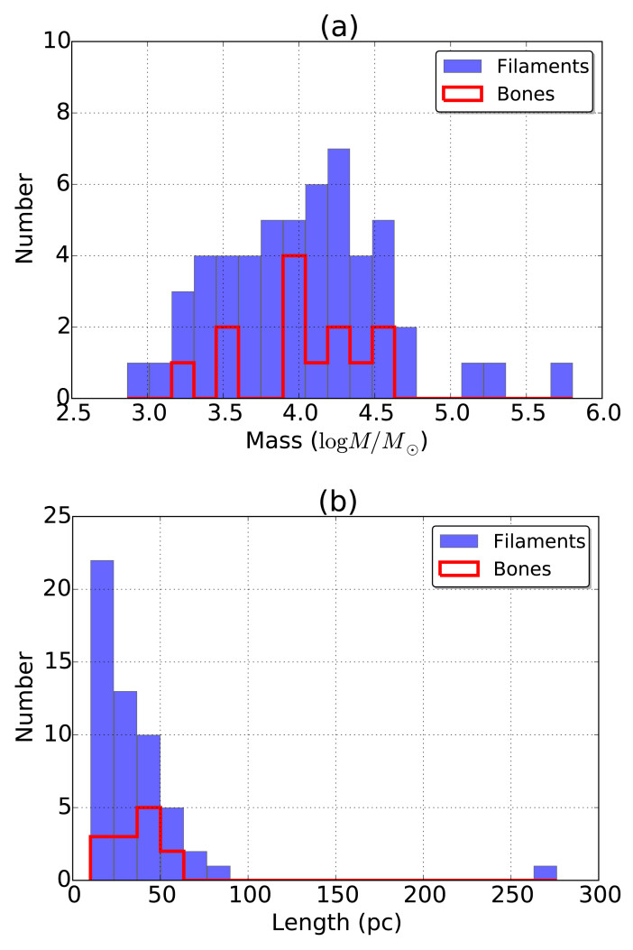 Building Up the Milky Way’s Skeleton - AAS Nova