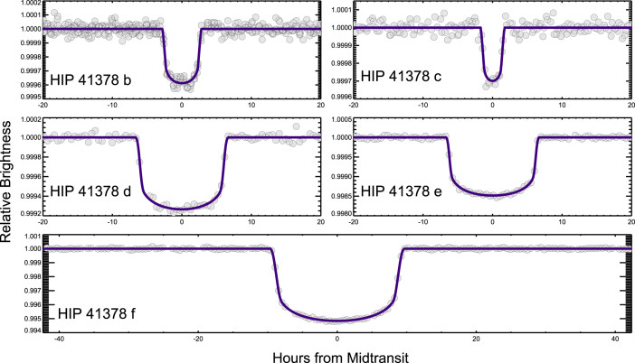K2’s First Five-Planet System - AAS Nova