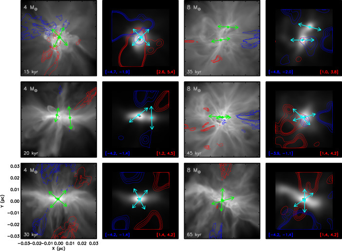 Exploring the Birth of Binary Stars - AAS Nova