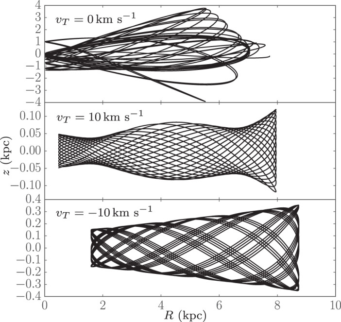 Determining Our Motion Through the Galaxy - AAS Nova