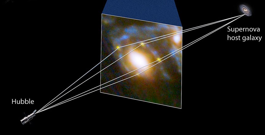 The Search for Lensed Supernovae - AAS Nova