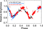 Hi’iaka: Haumea’s Rapidly Spinning Moon - AAS Nova