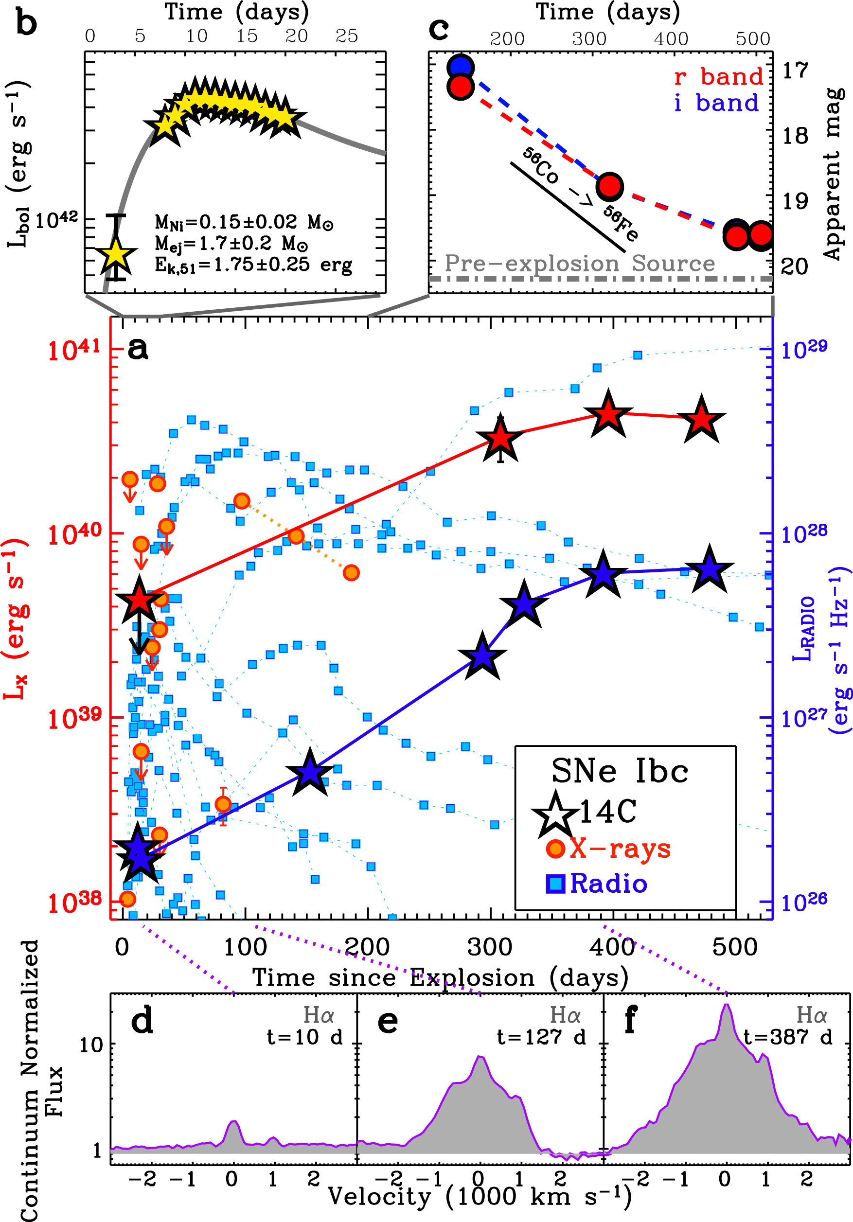 A Challenge to Our View of How Stars Die - AAS Nova