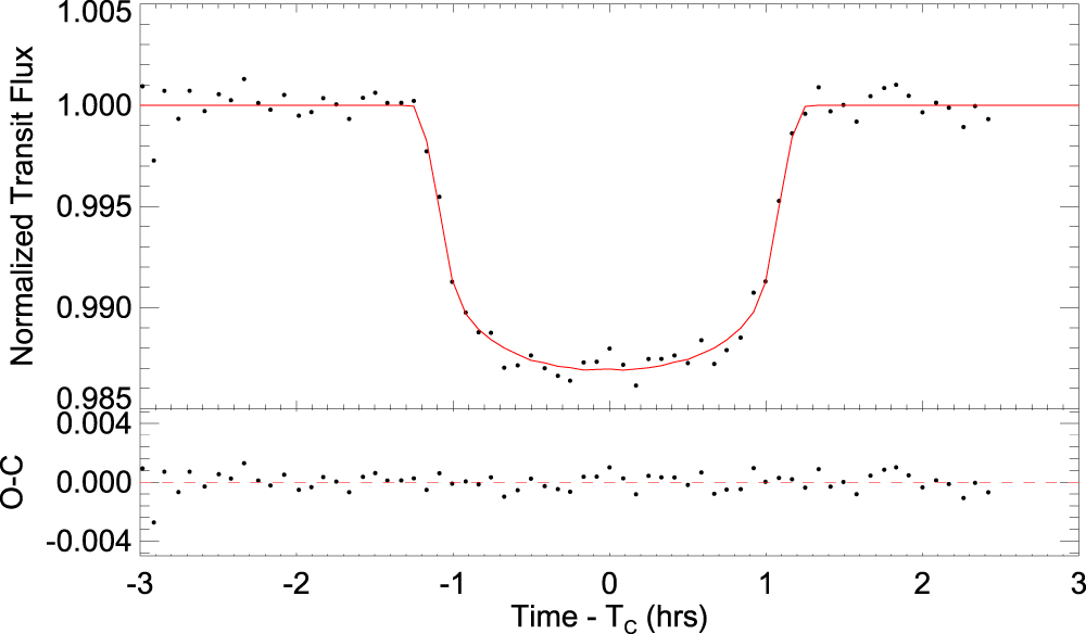 A Planet Soon to Meet Its Demise - AAS Nova
