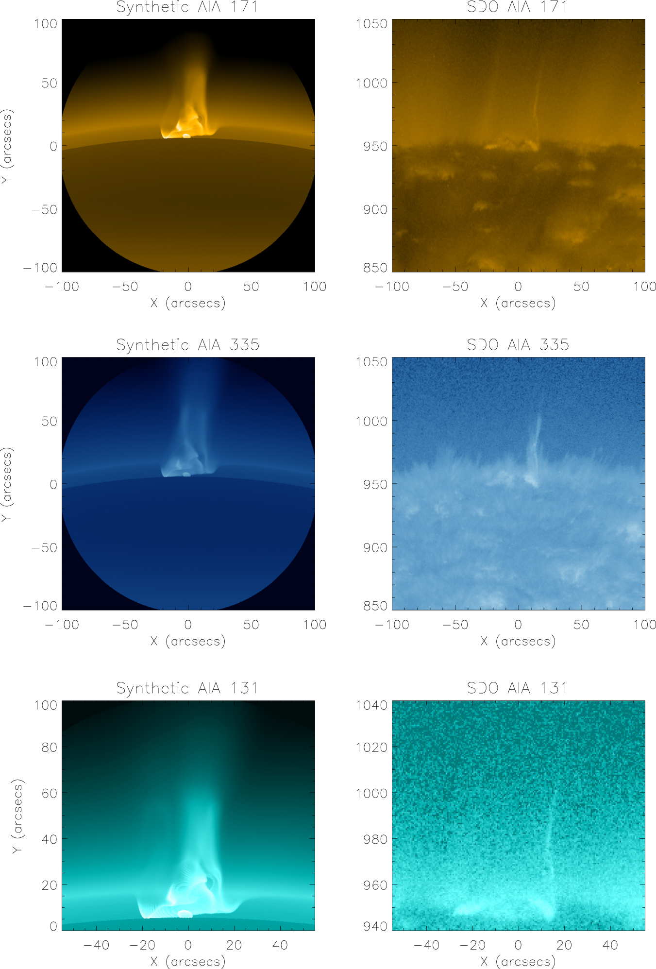 Simulations of Solar Jets - AAS Nova