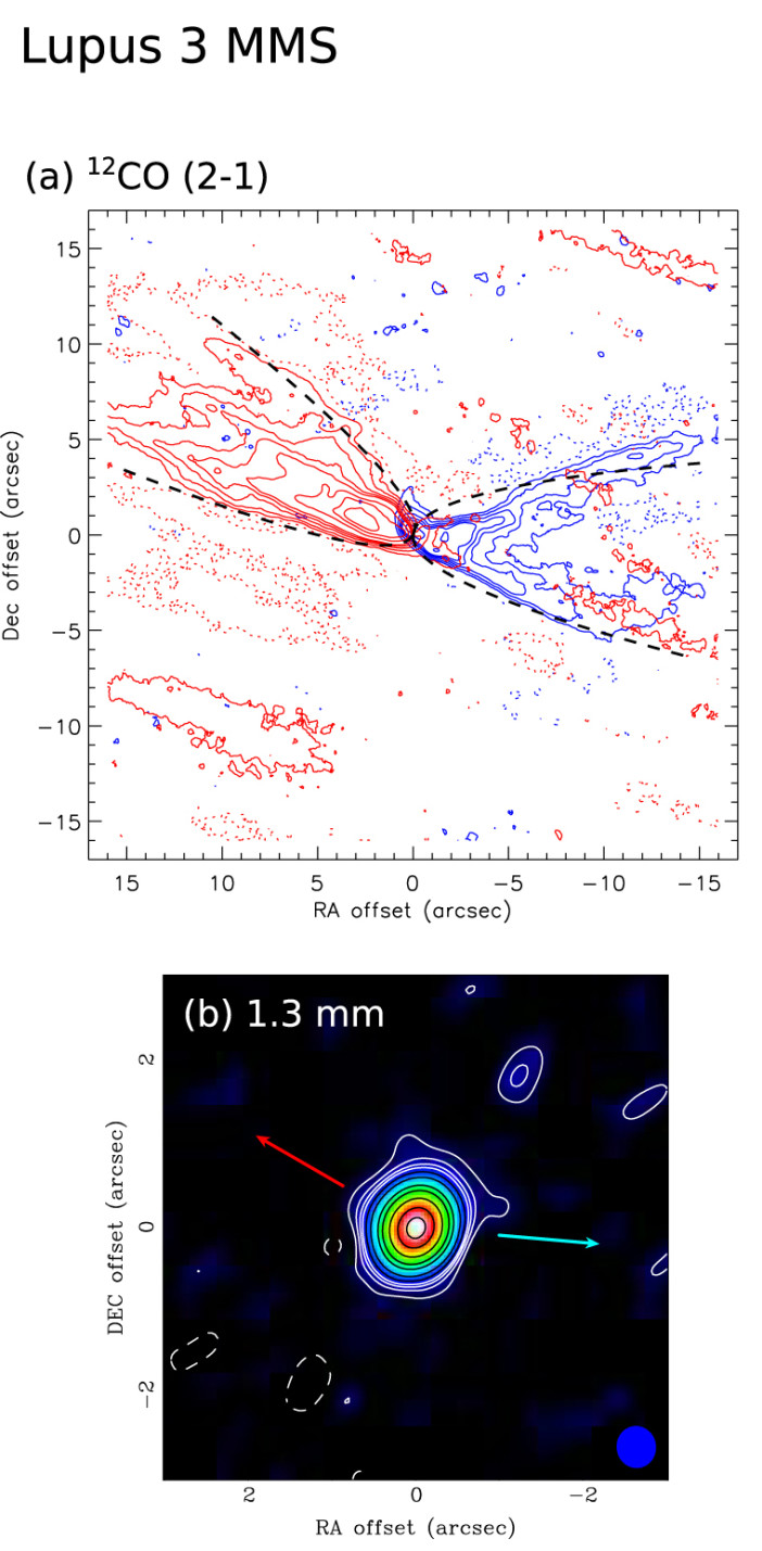 The Birth of Disks Around Protostars - AAS Nova