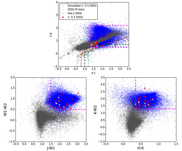 New Discoveries Fill the Quasar Gap - AAS Nova