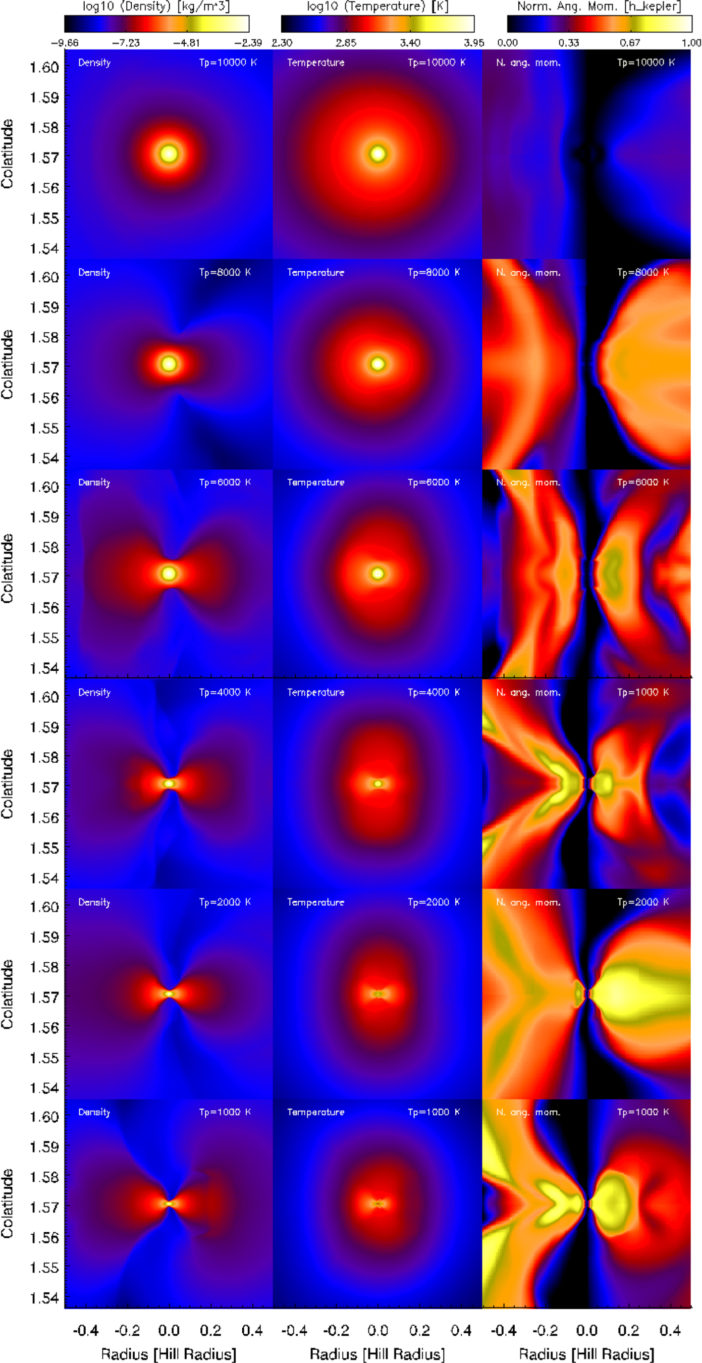 Exploring Disks Around Planets - AAS Nova