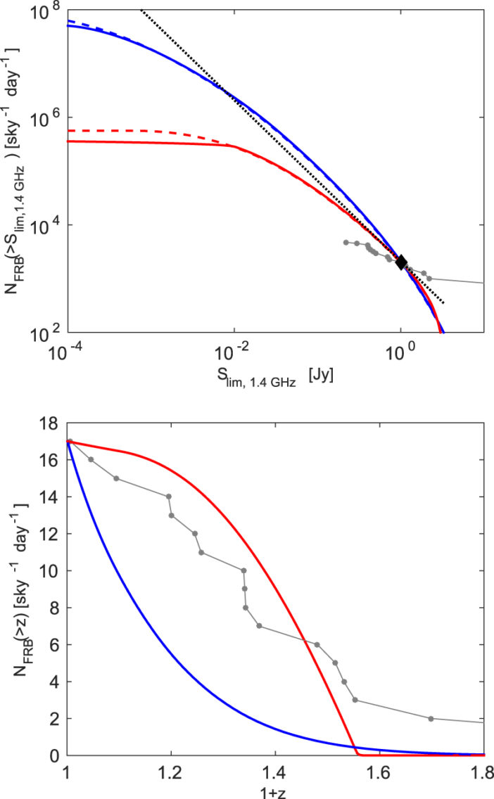 A Fast Radio Burst Every Second? - AAS Nova