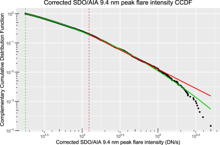 The Big Picture of Solar Flares - AAS Nova
