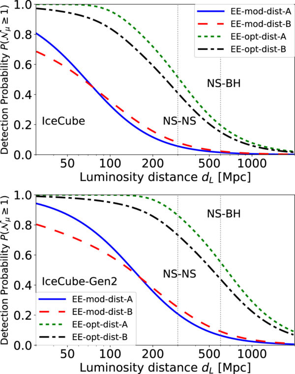 The Prospect of Neutrinos with Gravitational Waves - AAS Nova