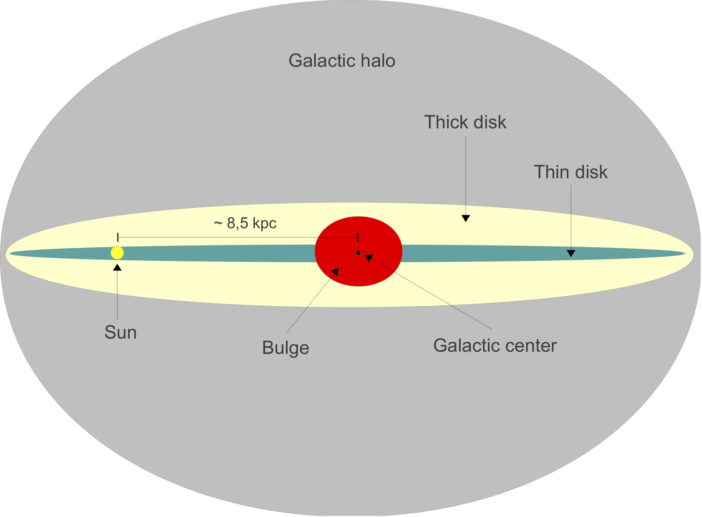 Exploring Our Galaxy’s Thick Disk - AAS Nova