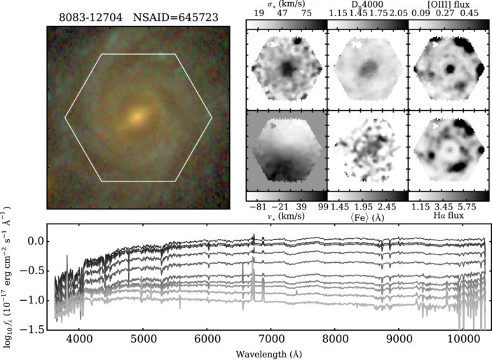 Selections from 2017: Mapping the Universe with SDSS-IV - AAS Nova