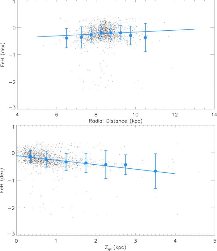 Exploring Our Galaxy’s Thick Disk - AAS Nova