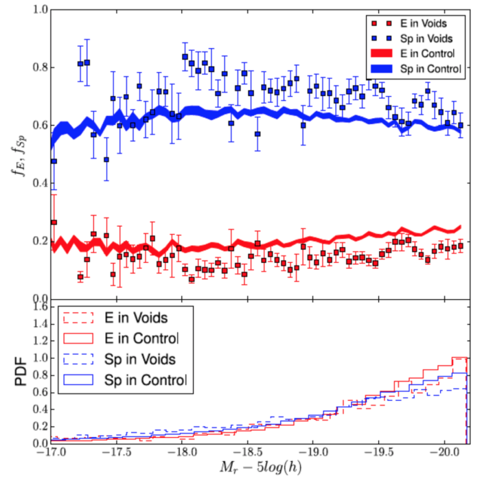 Galaxies Growing Up on the Edge of the Void - AAS Nova
