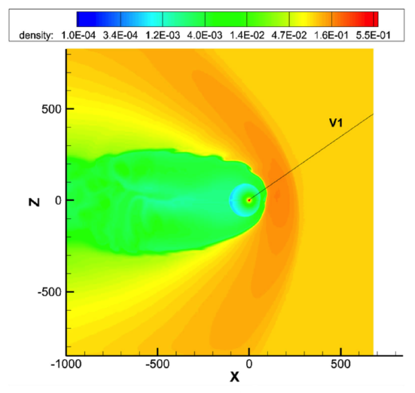 Probing the Structure of Our Solar System's Edge - AAS Nova