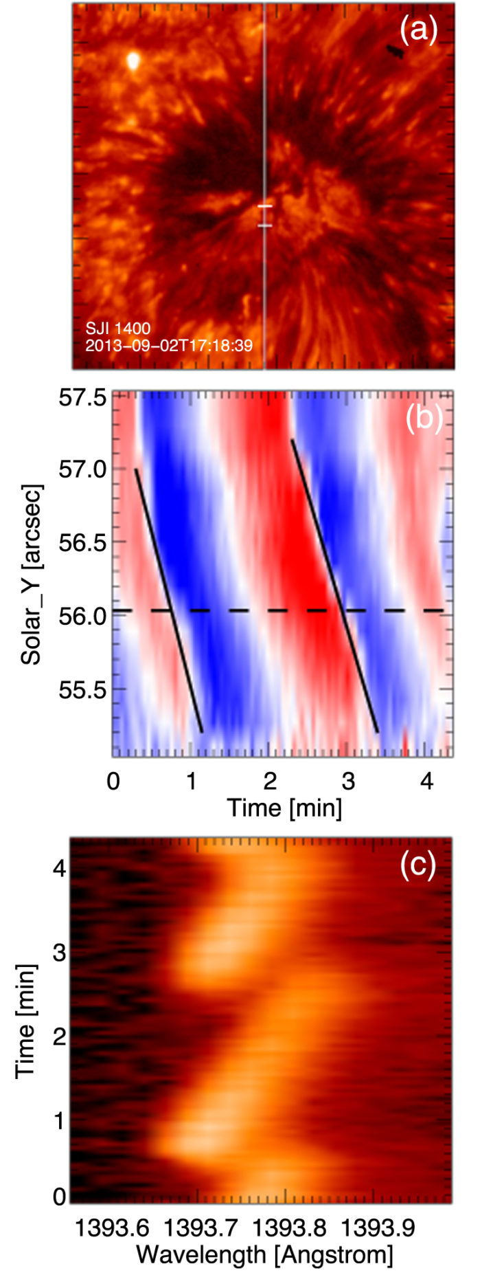 Shocks in the Solar Atmosphere - AAS Nova