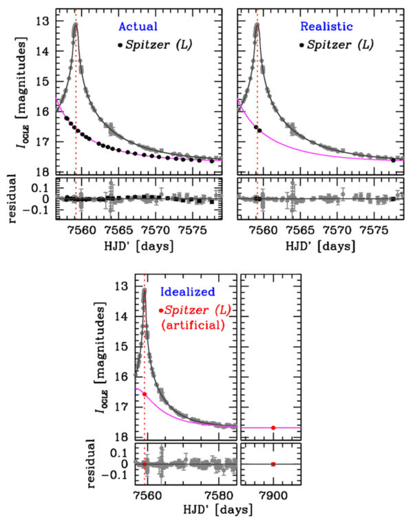 Measuring Microlensing from Space - AAS Nova
