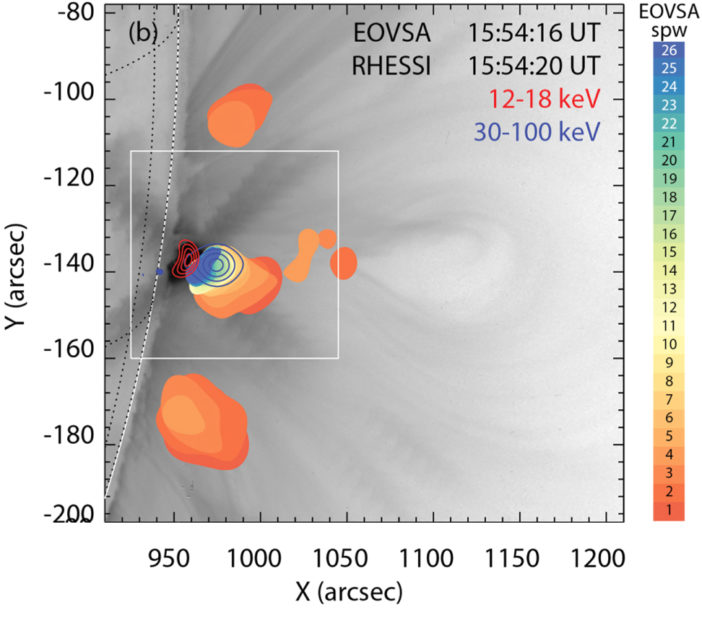 Microwaves from Solar Flares - AAS Nova