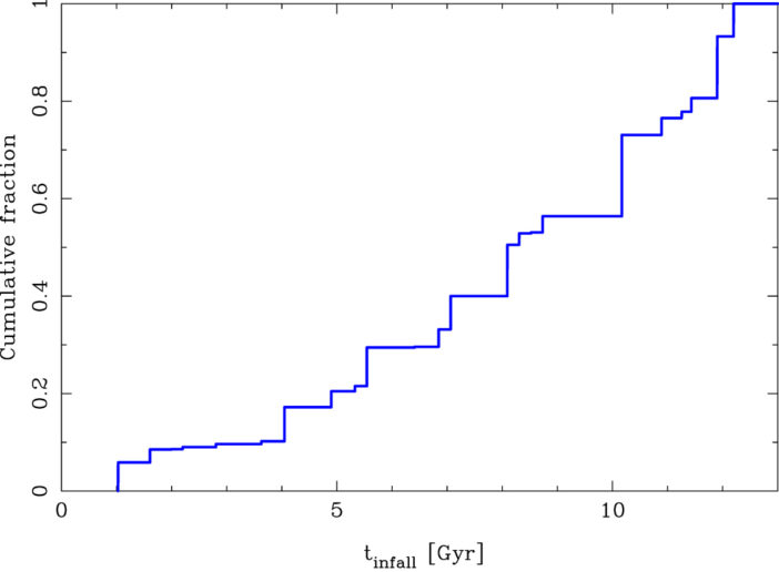 The Origin of the Satellite Segue 1 - AAS Nova