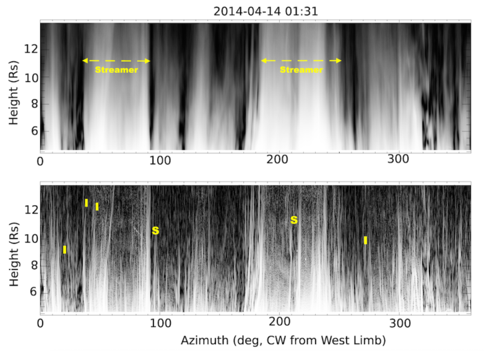 A New Look at the Solar Corona - AAS Nova