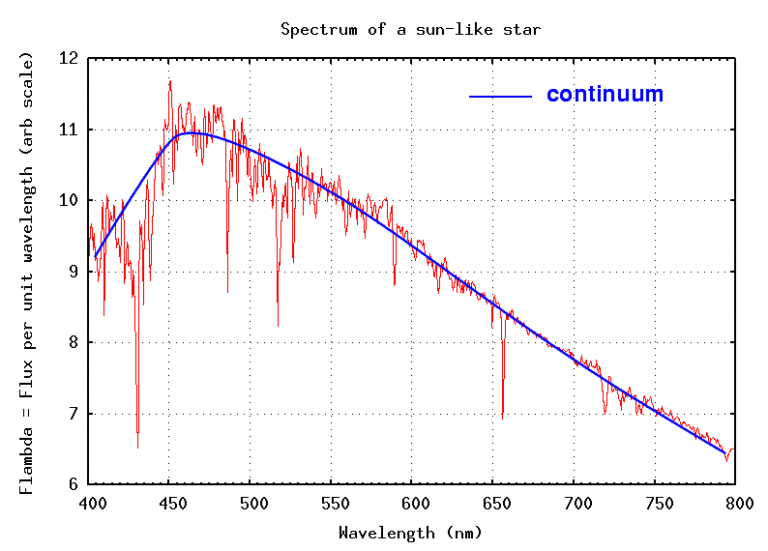 Perfect Blackbodies in the Sky - AAS Nova