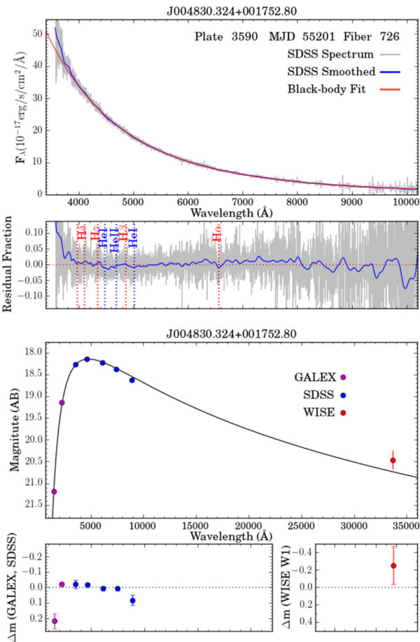 Blackbody Spectral Calculator: Blackbody Radiance Calculator – VRIMCA