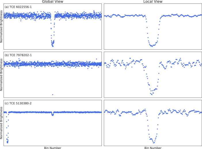 Selections from 2018: Identifying Exoplanets with Deep Learning - AAS Nova