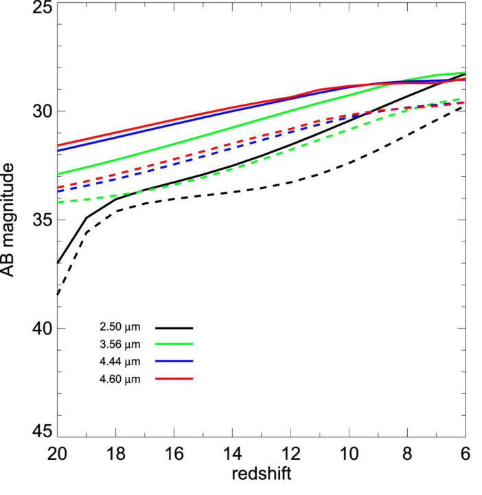 The Hunt for Enormous Early Stars - AAS Nova