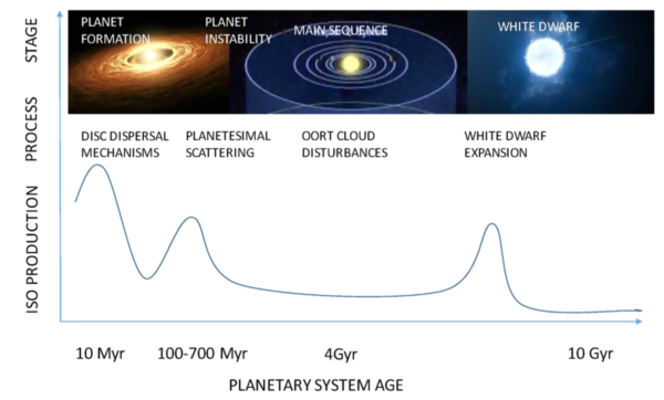 A Faster Way to Form Planets - AAS Nova