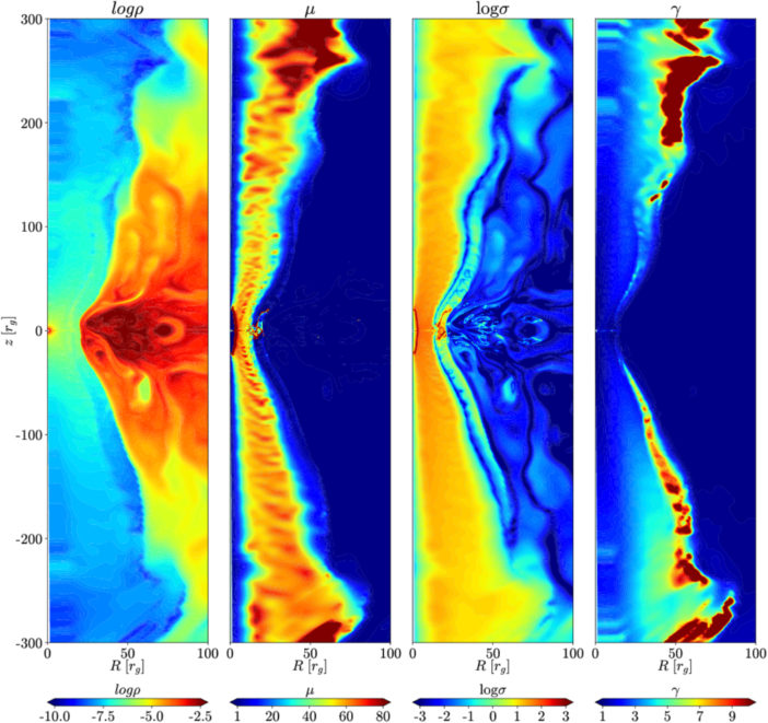 The Variable Jets of Gamma-Ray Bursts - AAS Nova