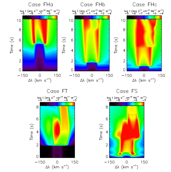 Heating Up a Solar Flare - AAS Nova