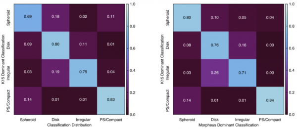 Morpheus, God of Dreams and Morphological Galaxy Classification - AAS Nova