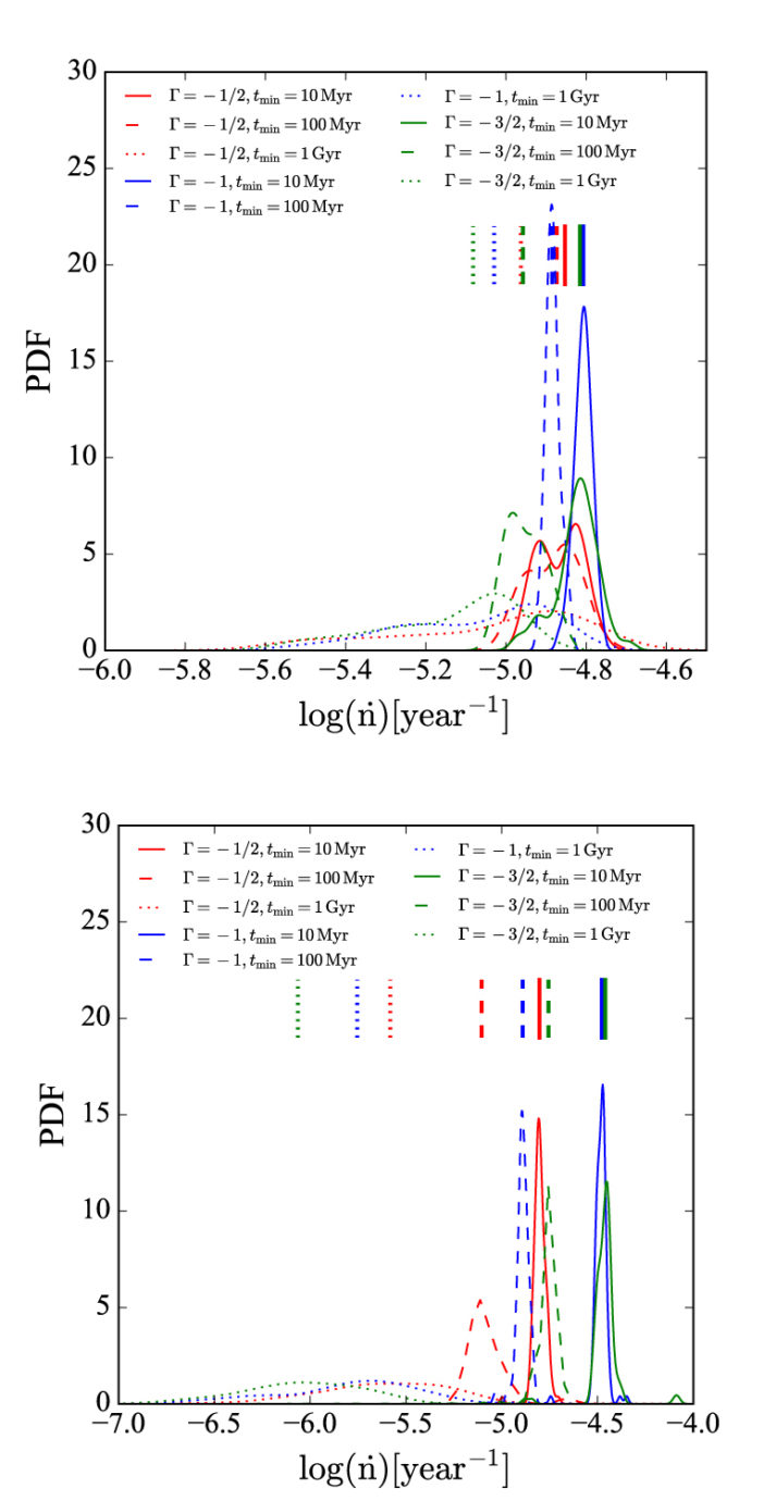 When Neutron Stars Merge - AAS Nova