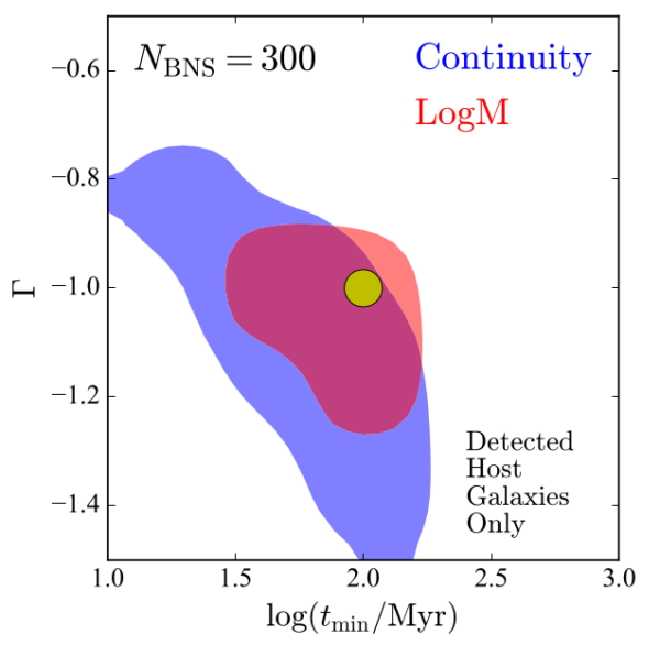 When Neutron Stars Merge - AAS Nova