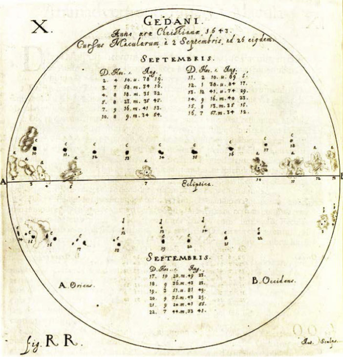 Featured Image: Learning About the Sun from Historical Observations ...