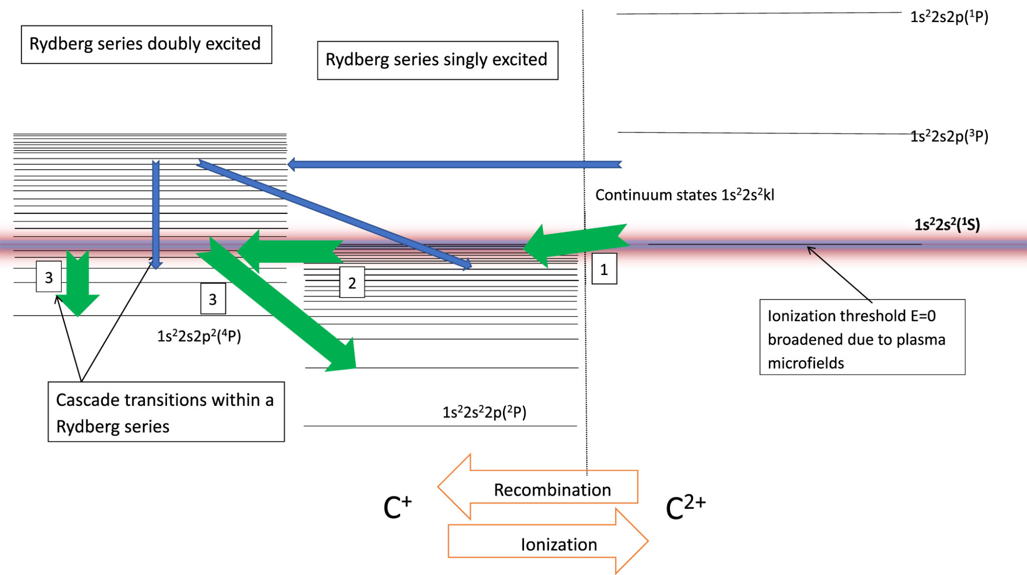 Confirming New Physics in Space - AAS Nova