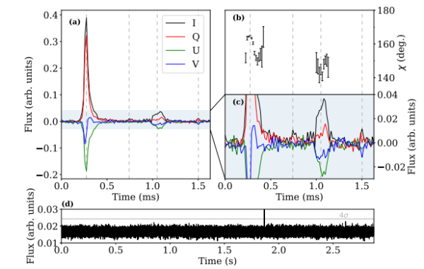 How It’s Made, Fast Radio Burst Edition - AAS Nova