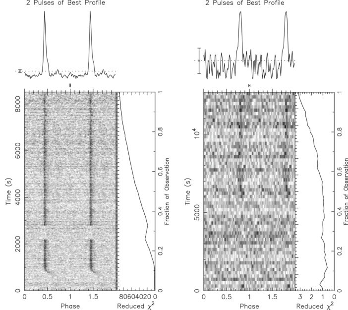Pulsar Discovery from an Enormous Telescope - AAS Nova