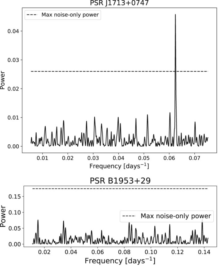 Searching Pulsars for Planets - AAS Nova