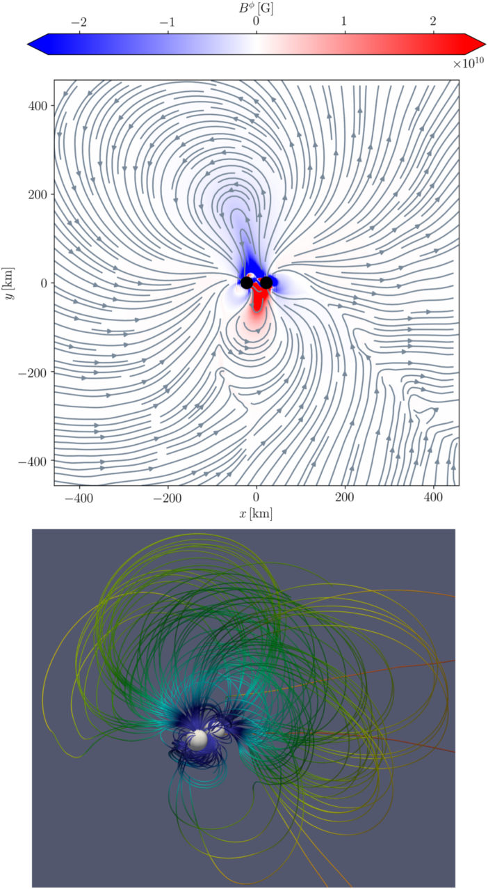 Signs of Collisions to Come - AAS Nova