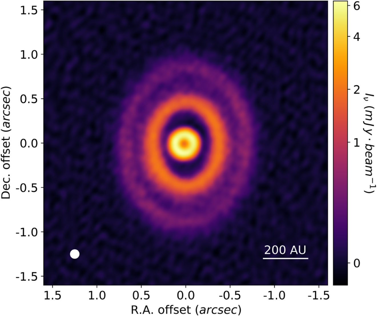 Seeing Things in Threes - AAS Nova
