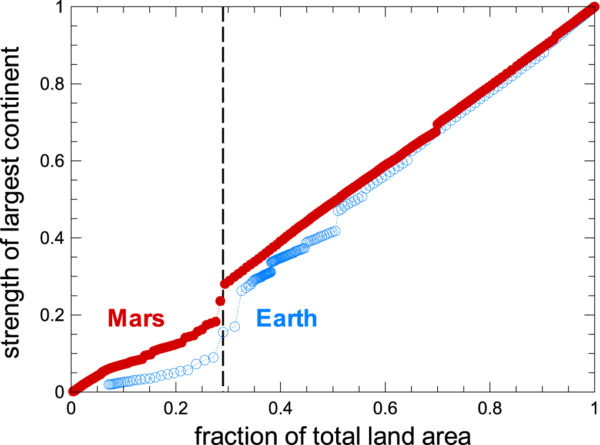 Evidence for an Ancient Martian Ocean - AAS Nova