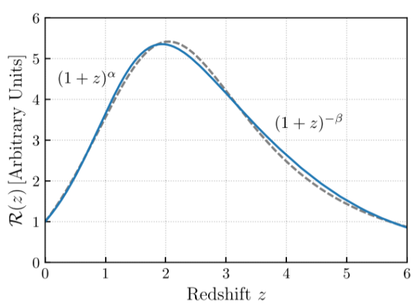 History as Told by a Merger Background - AAS Nova