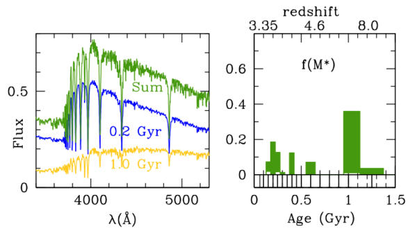 Red Dead Evolution - AAS Nova