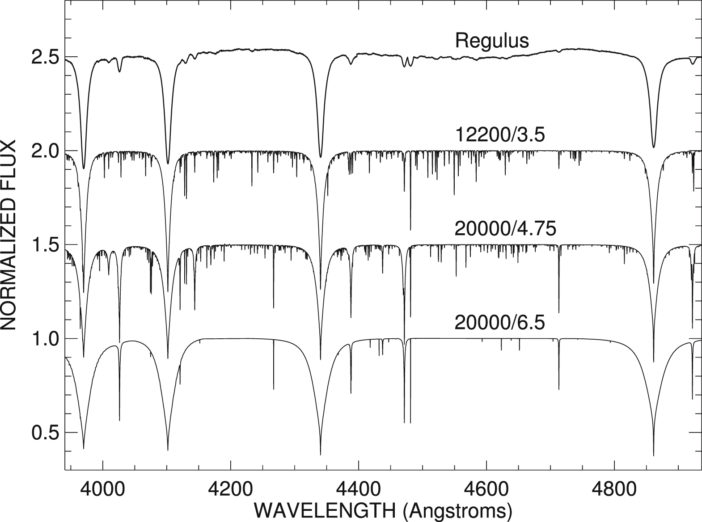 A Companion for Regulus - AAS Nova