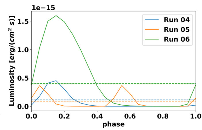 Seeing Cepheids in the X-Ray - AAS Nova
